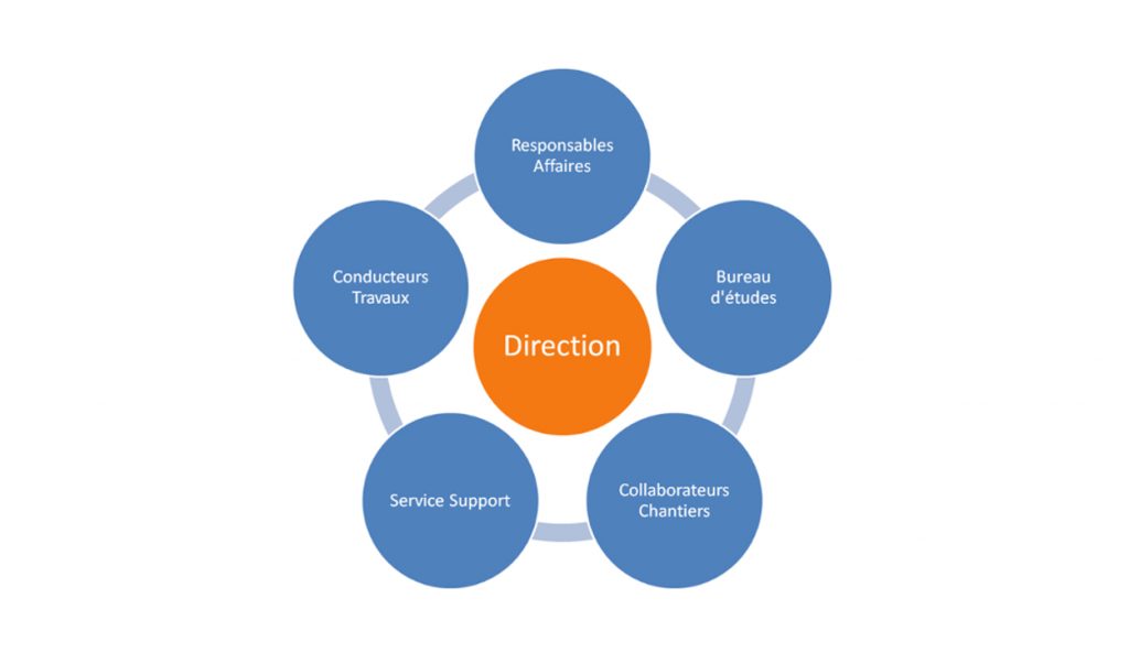 Structure 1250_724 - igelec